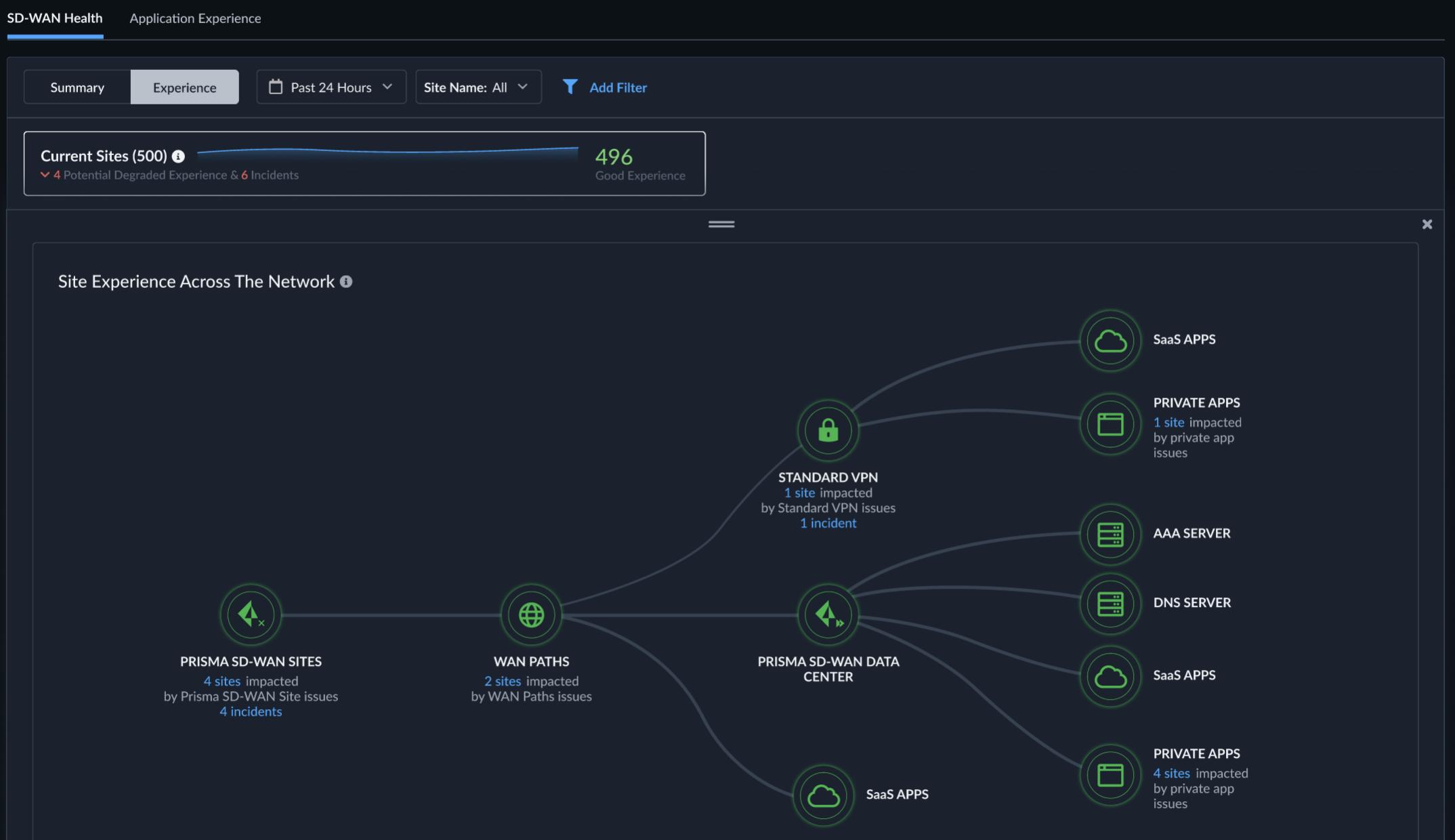 Prisma SD-WAN - Palo Alto Networks